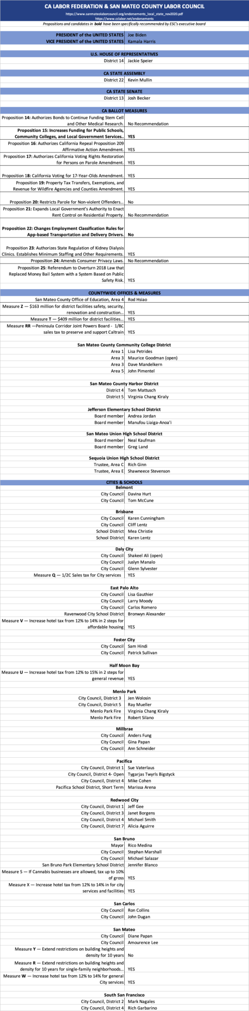 San Mateo Labor Council Endorsements | Engineers and Scientists of ...